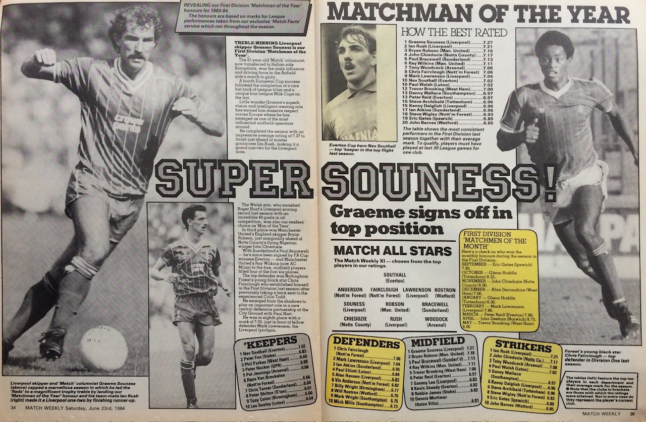 Liverpool career stats for Graeme Souness - LFChistory - Stats galore ...