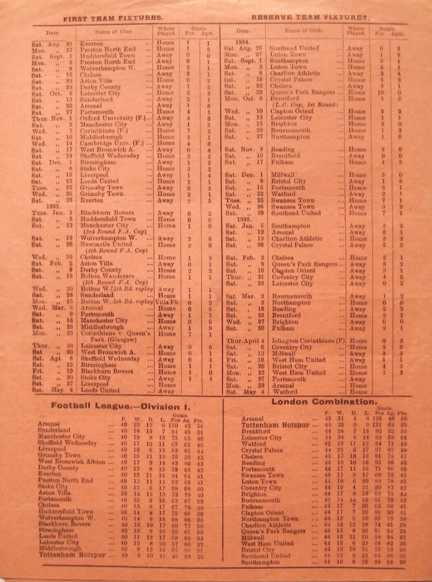 Matchdetails from Tottenham Hotspur - Liverpool played on Saturday 27 ...