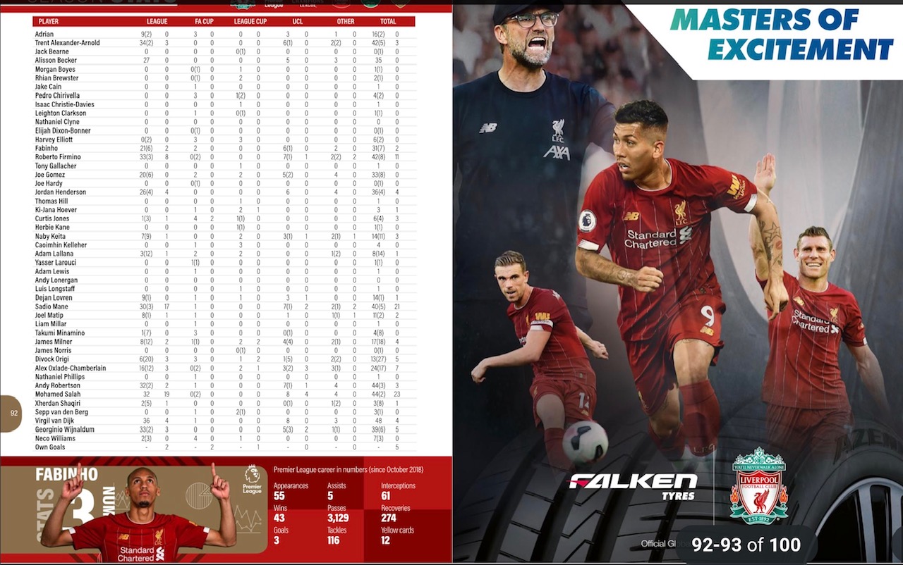 Matchdetails from Liverpool - Chelsea played on Wednesday 22 July 2020 ...